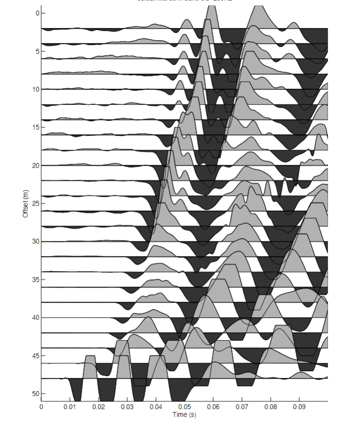Solved A graph of refraction data from a seismic survey is | Chegg.com