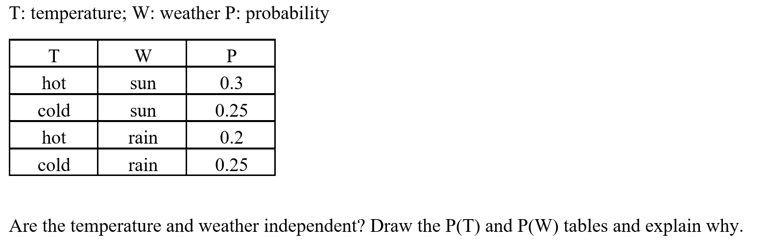 Solved T: temperature; W: weather P: probability | TWP hot | Chegg.com