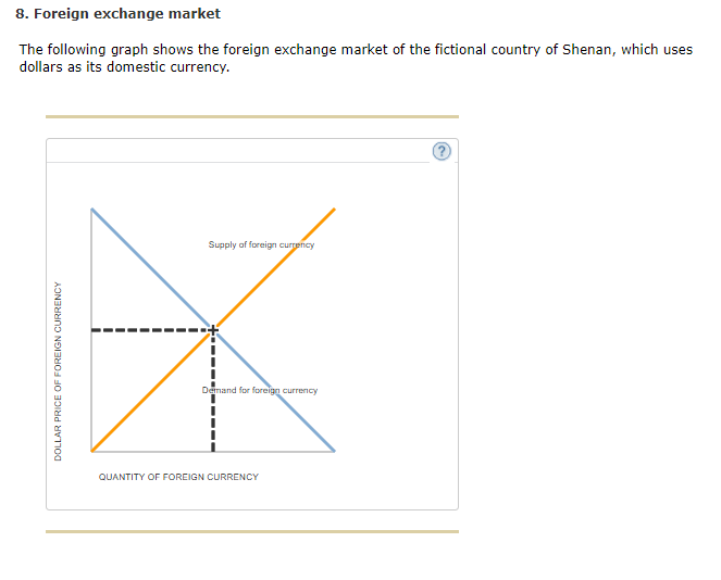 Solved 8. Foreign exchange market The following graph shows | Chegg.com