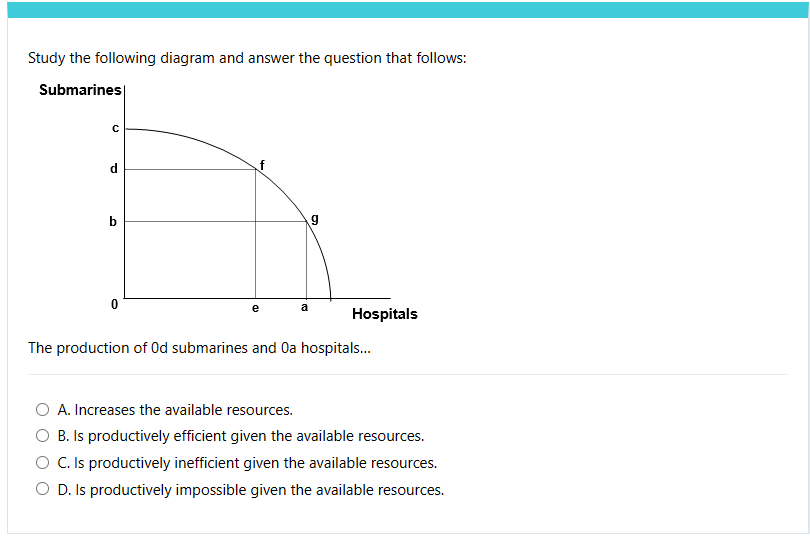 Solved Study the following diagram and answer the question | Chegg.com