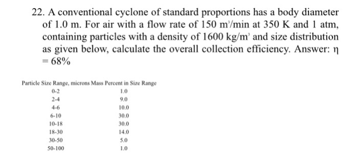Solved 22. A conventional cyclone of standard proportions | Chegg.com