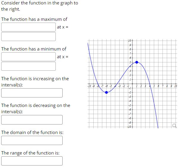 Solved Consider the function in the graph to the right. The | Chegg.com