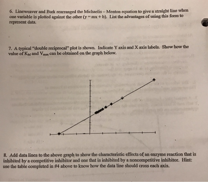 Solved 6. Lineweaver and Burk rearranged the Michaelis - | Chegg.com