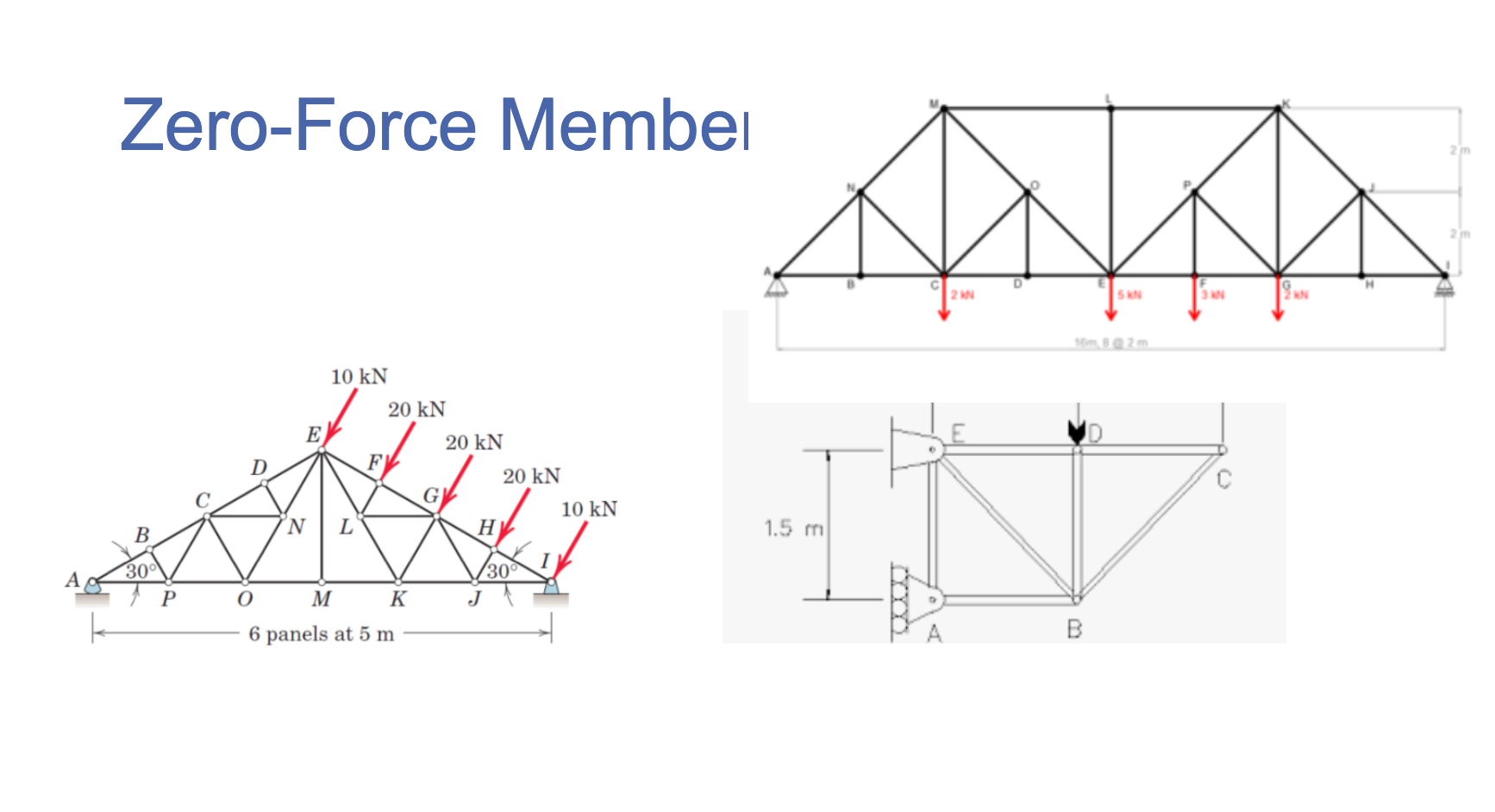 Solved Identify the ZFM and any compressive or tensive | Chegg.com