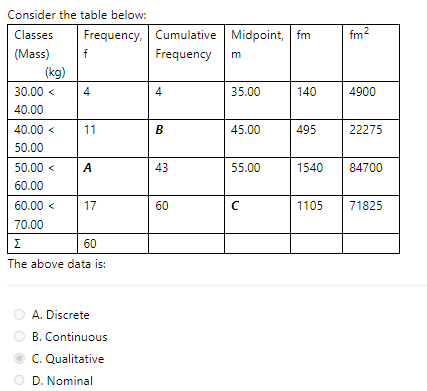 Solved Consider the table below: The above data is: A. | Chegg.com