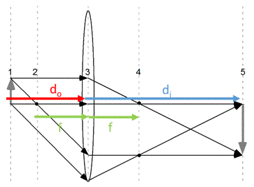 Solved Using the geometry of similar triangles, derive | Chegg.com
