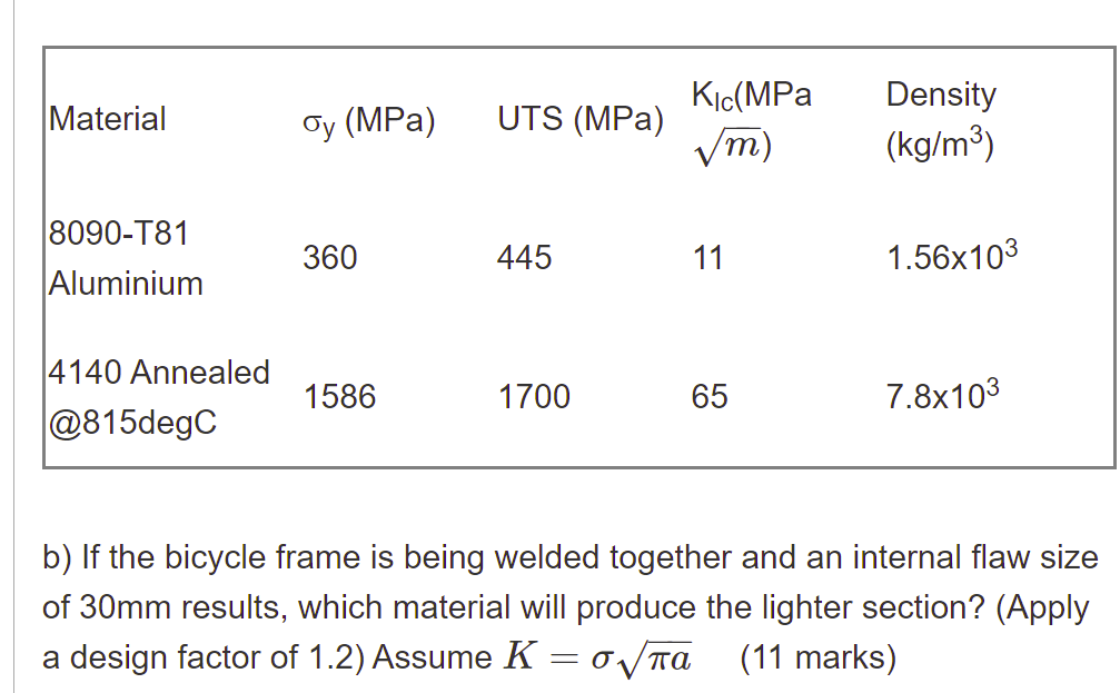 Solved Material Oy (MPa) UTS (MPa) Kic(MPa m) Density | Chegg.com