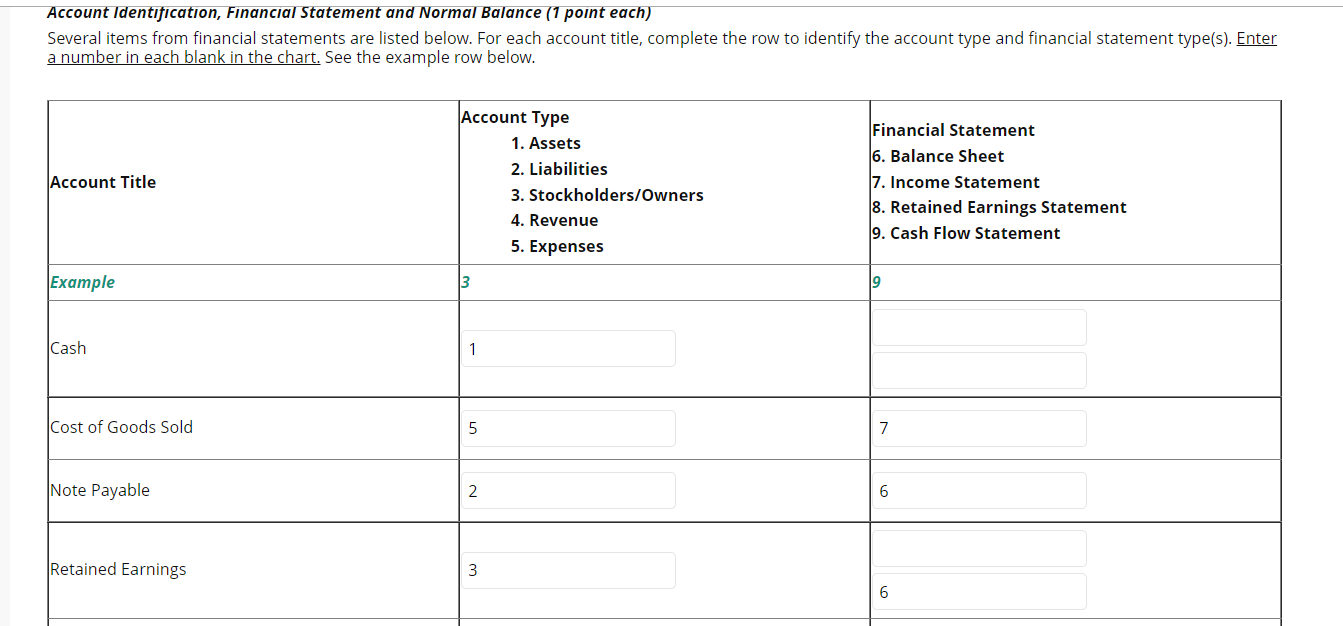 Solved Account Identification, Financial Statement and | Chegg.com