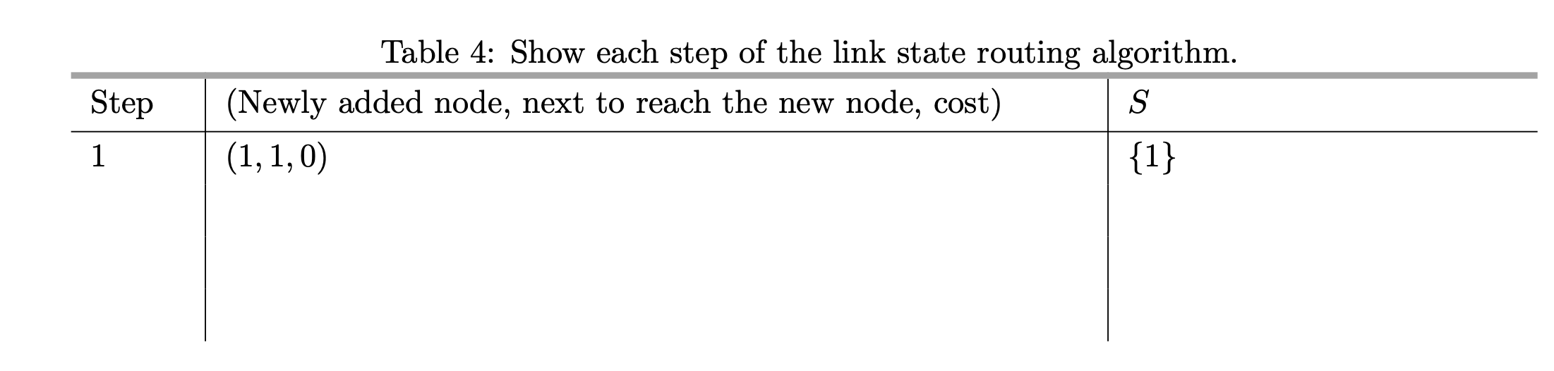 Solved Problem 2. Link State Routing [4 points]. Consider | Chegg.com
