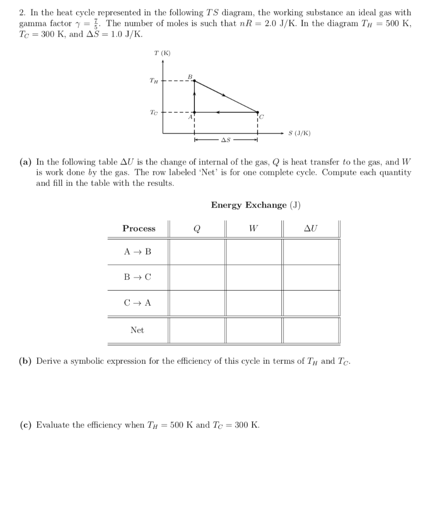 Solved 2. In the heat cycle represented in the following TS | Chegg.com