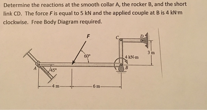 Solved Determine The Reactions At The Smooth Collar A The