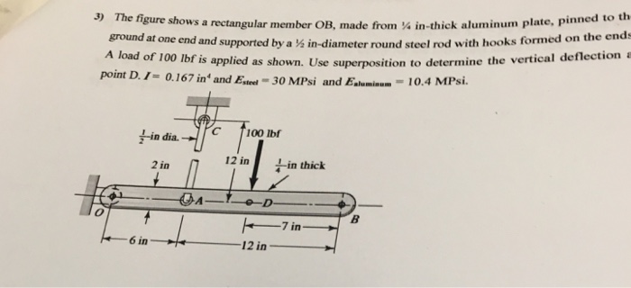 Solved The figure shows a rectangular member OB, made from | Chegg.com