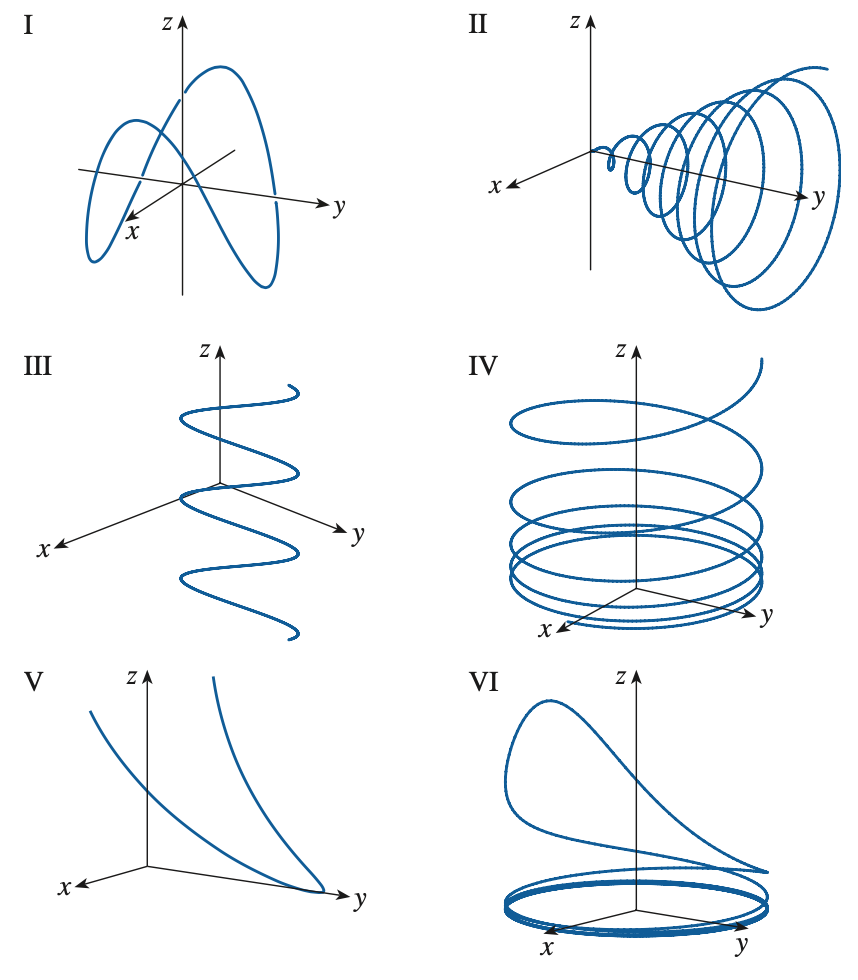 Solved Match The Parametric Equations With The Graphs