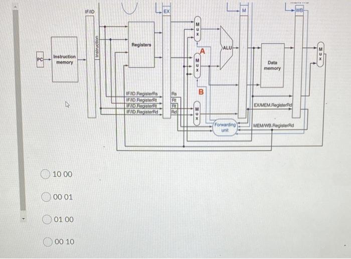 Solved Assume we need to implement the following sequence of | Chegg.com