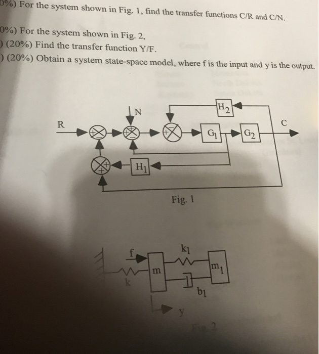 Solved For the system shown in Fig. 1, find the transfer | Chegg.com