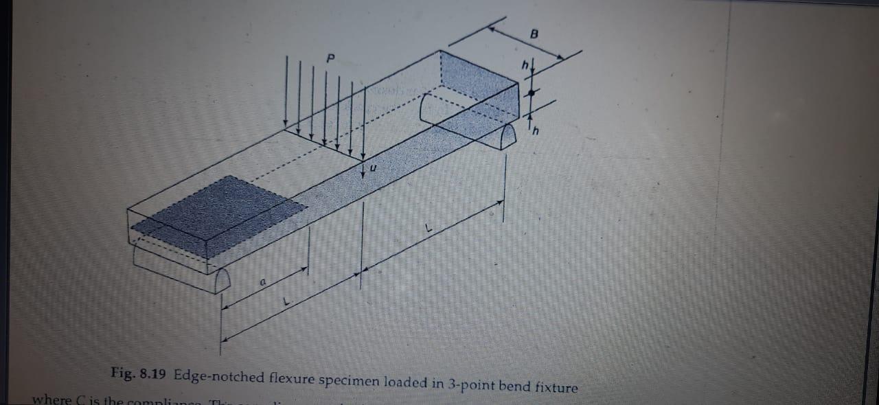 Solved An end-notched flexure specimen of a polymer | Chegg.com