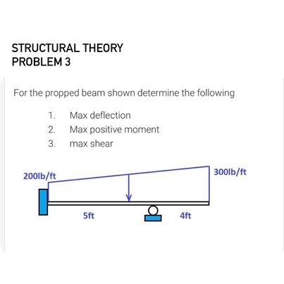 Solved STRUCTURAL THEORY PROBLEM 3 For the propped beam | Chegg.com