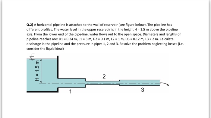 Solved A horizontal pipeline is attached to the wall of | Chegg.com