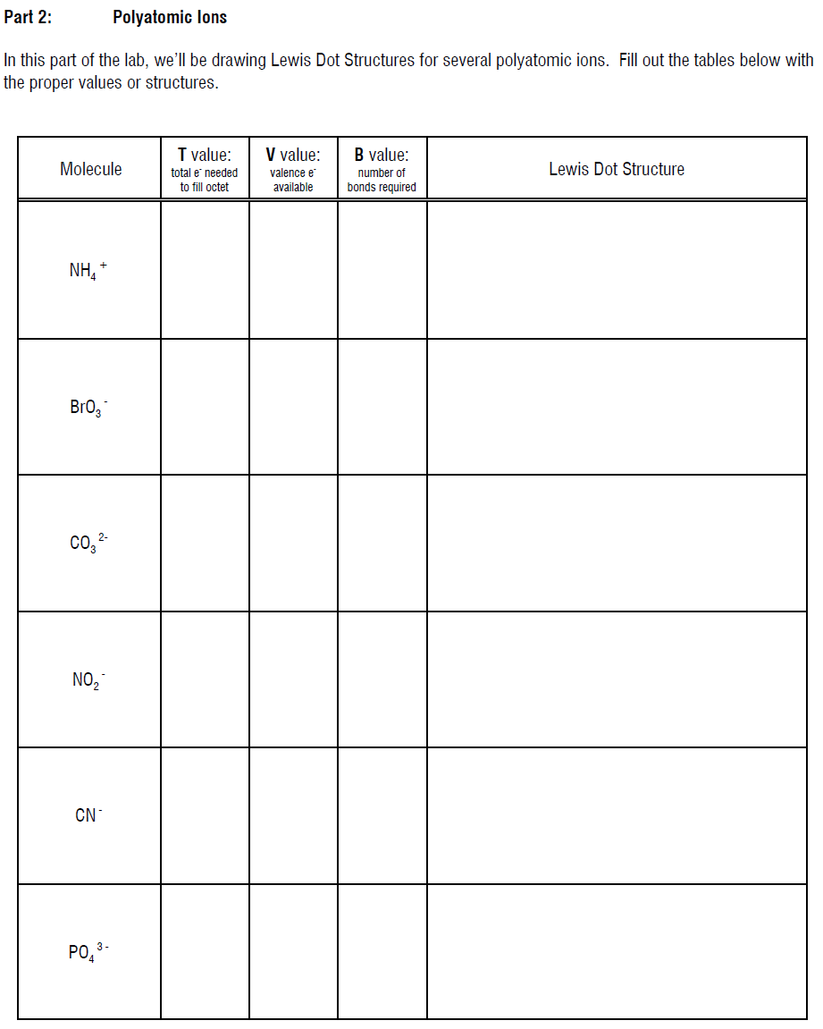 Solved Part 2: Polyatomic lons In this part of the lab, | Chegg.com