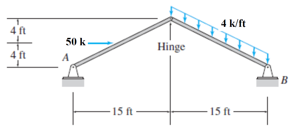 Solved 1. Classify the plane structure (trusses, beams, | Chegg.com