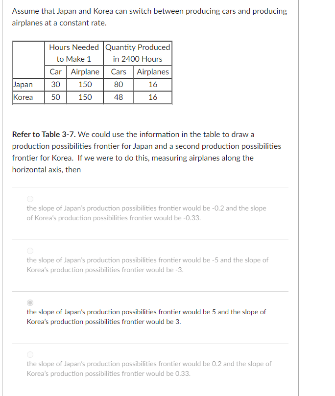 Solved Assume that Andia and Zardia can switch between | Chegg.com