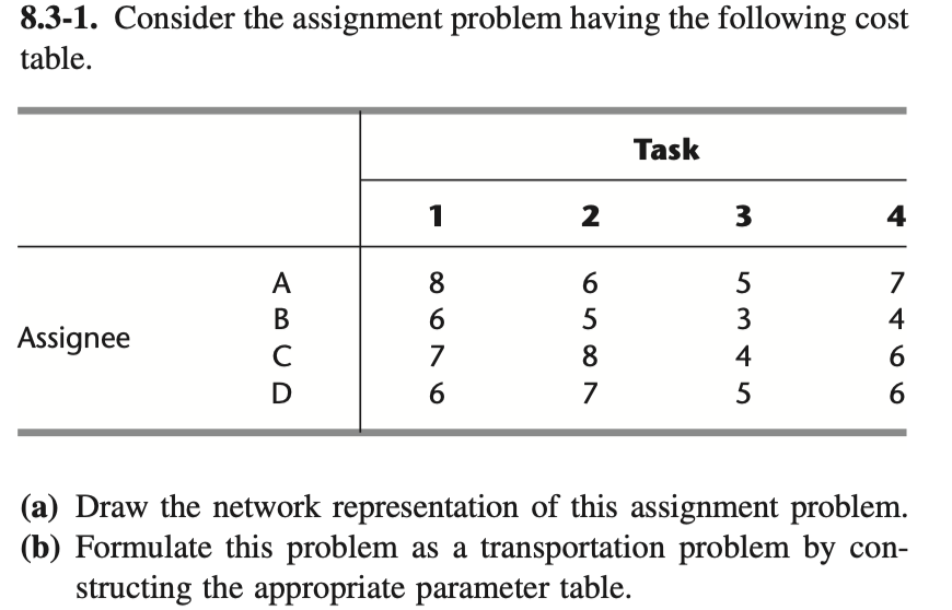Solved 8.3-1. ﻿Consider the assignment problem having the | Chegg.com