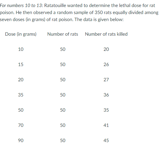 Solved Table 3.2 Transformation of percentages to probits % | Chegg.com