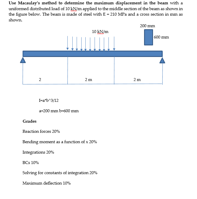 Solved Use Macaulay's method to determine the maximum | Chegg.com