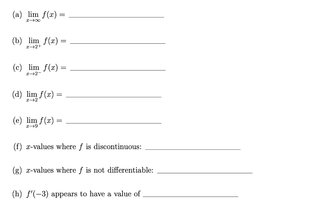 Solved (2 points each) Use the graph of y=f(x) (below) to | Chegg.com