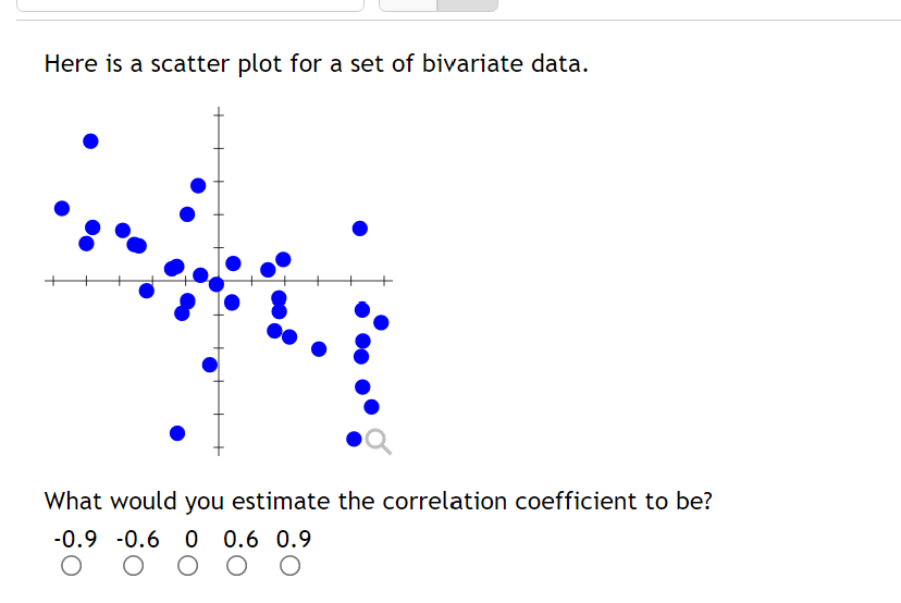 Solved Based on the data shown below, calculate the | Chegg.com