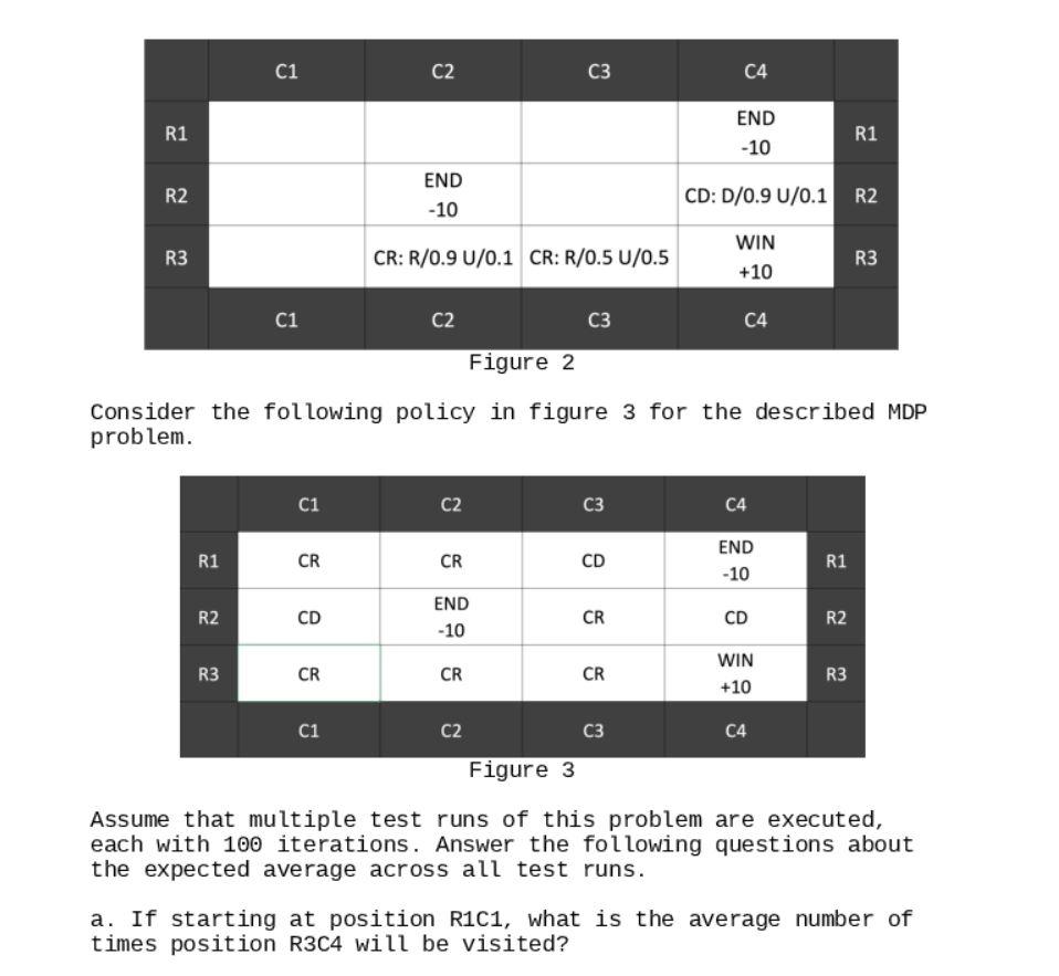 AI Problem. A grid world is described below. A Markov | Chegg.com