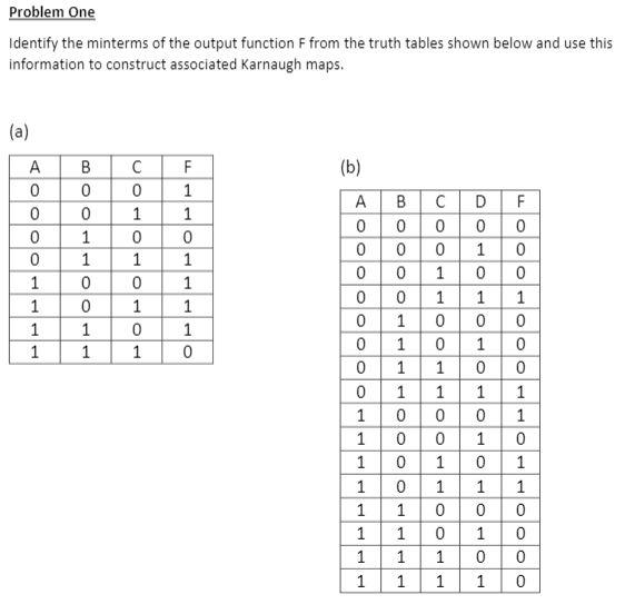 Solved Problem One Identify the minterms of the output | Chegg.com