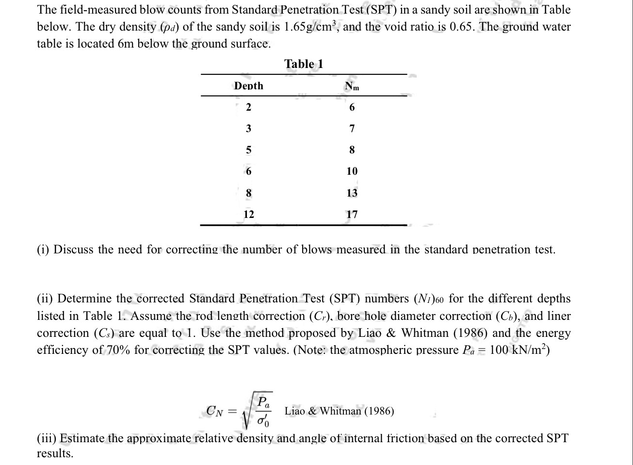 Solved The field-measured blow counts from Standard | Chegg.com