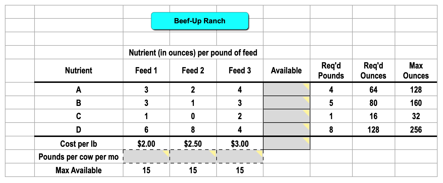 Solved The Beef-up ranch feeds cattle for midwestern farmers | Chegg.com