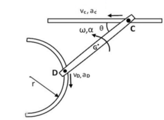 Solved Subjects: Translation and rotation about a fixed | Chegg.com