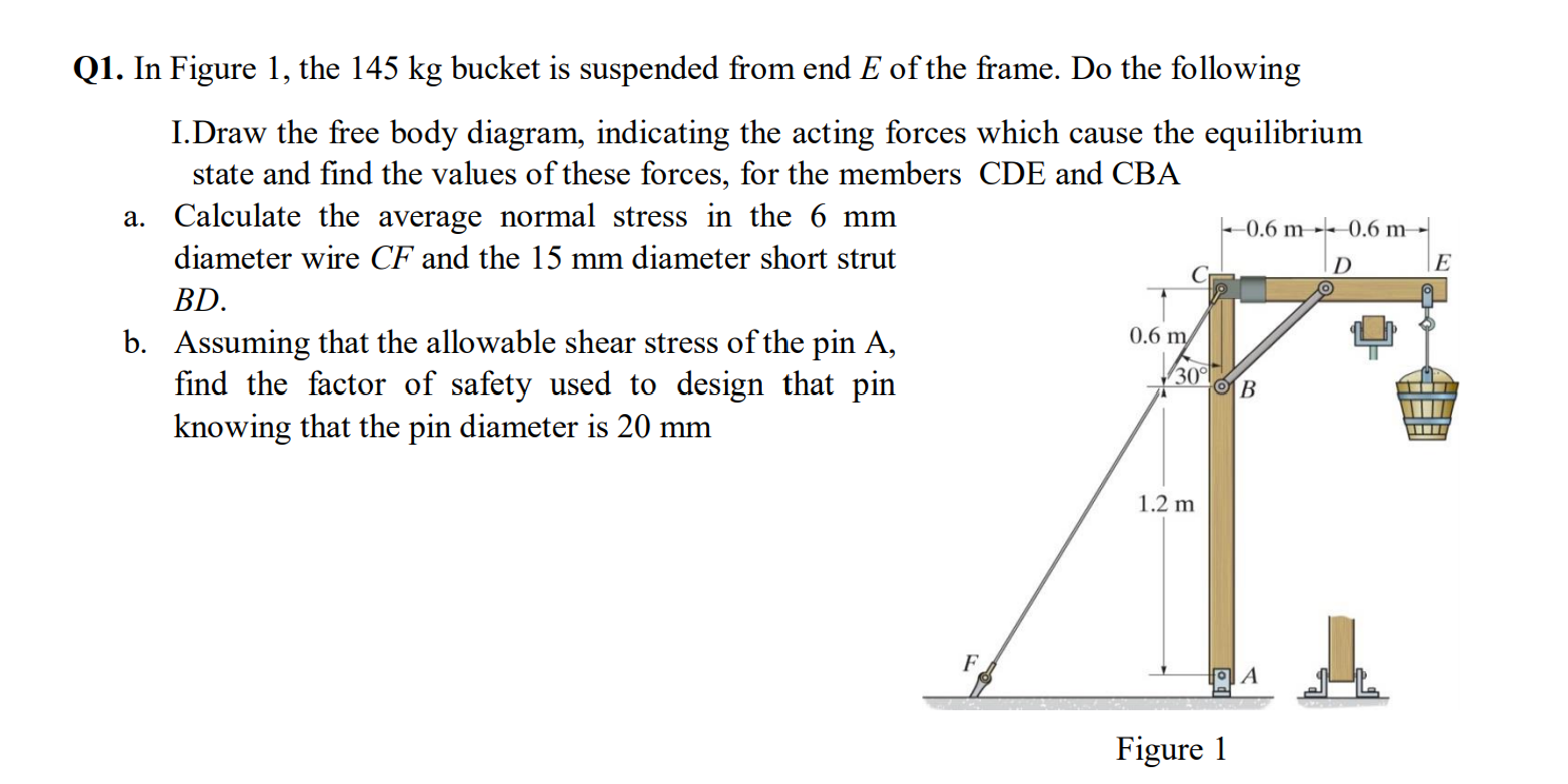 Solved Q1. In Figure 1, the 145 kg bucket is suspended from | Chegg.com