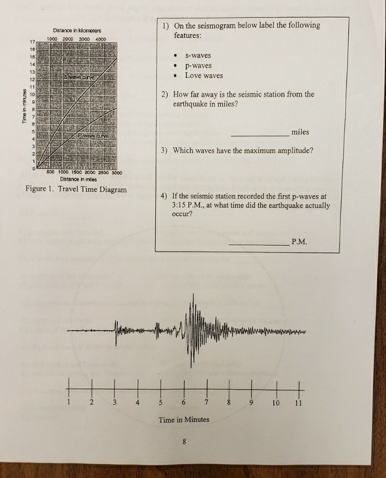 Solved 1) On the seismogram below label the following | Chegg.com