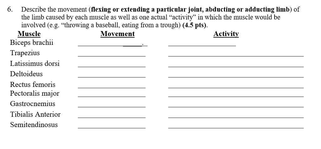 Solved Describe the movement (flexing or extending a | Chegg.com