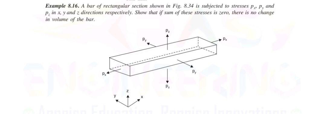 Solved Example 8.16. A bar of rectangular section shown in | Chegg.com