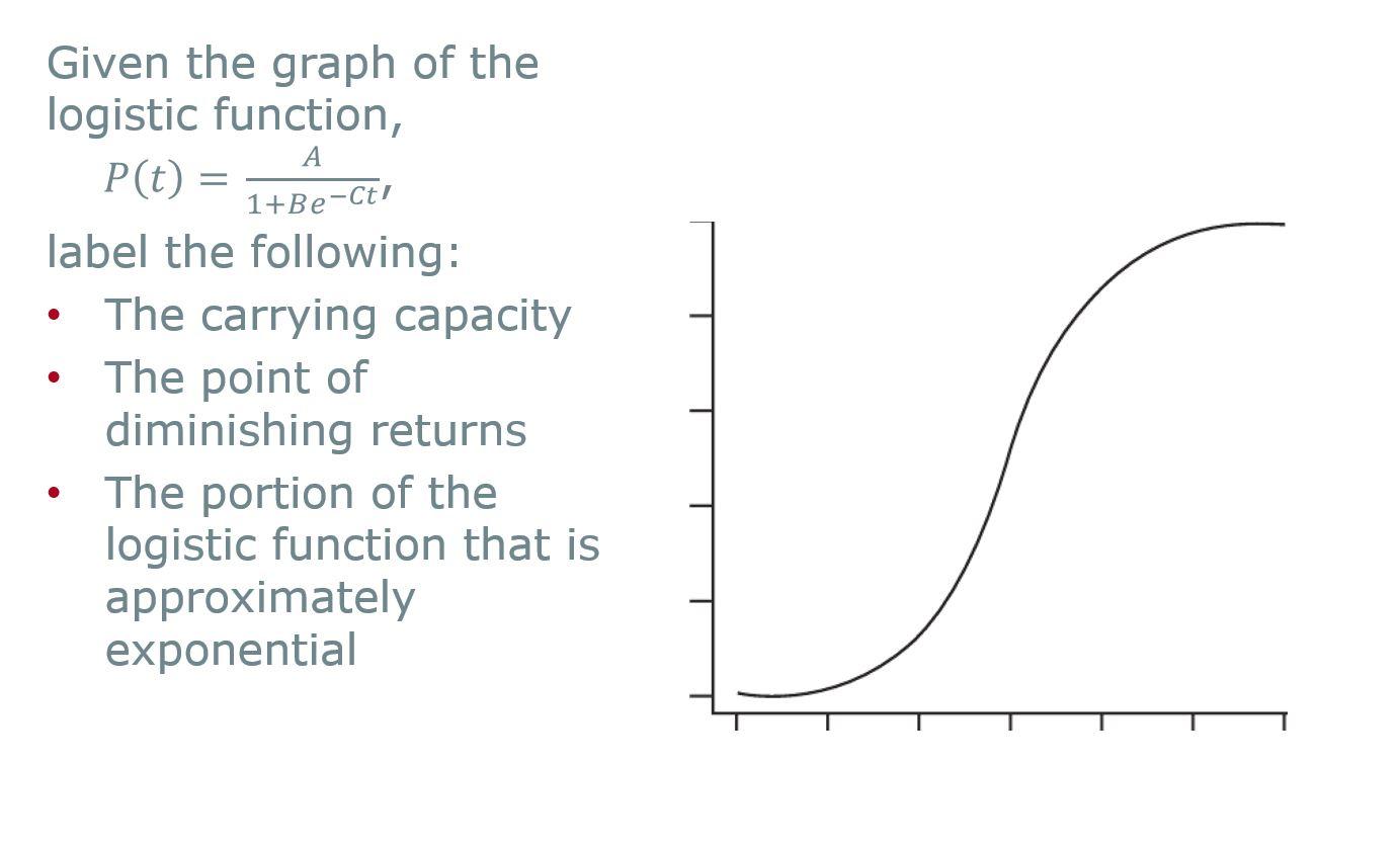 Solved - Given the logistic function P(t)=1+Be−CtA - The | Chegg.com