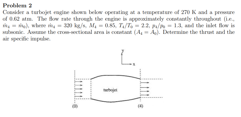 Solved Consider a turbojet engine shown below operating at a | Chegg.com