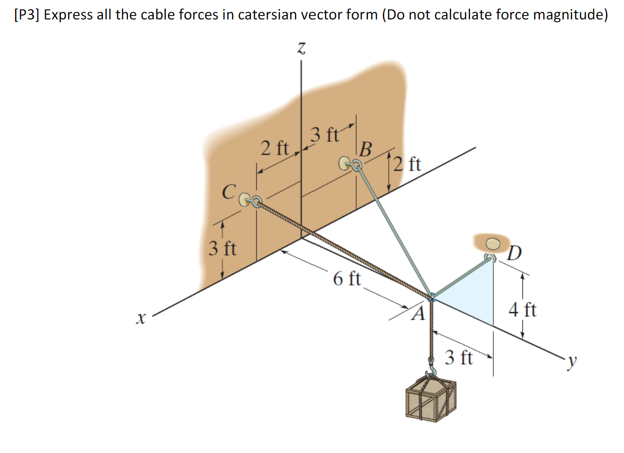 Solved [P3] ﻿Express all the cable forces in catersian | Chegg.com