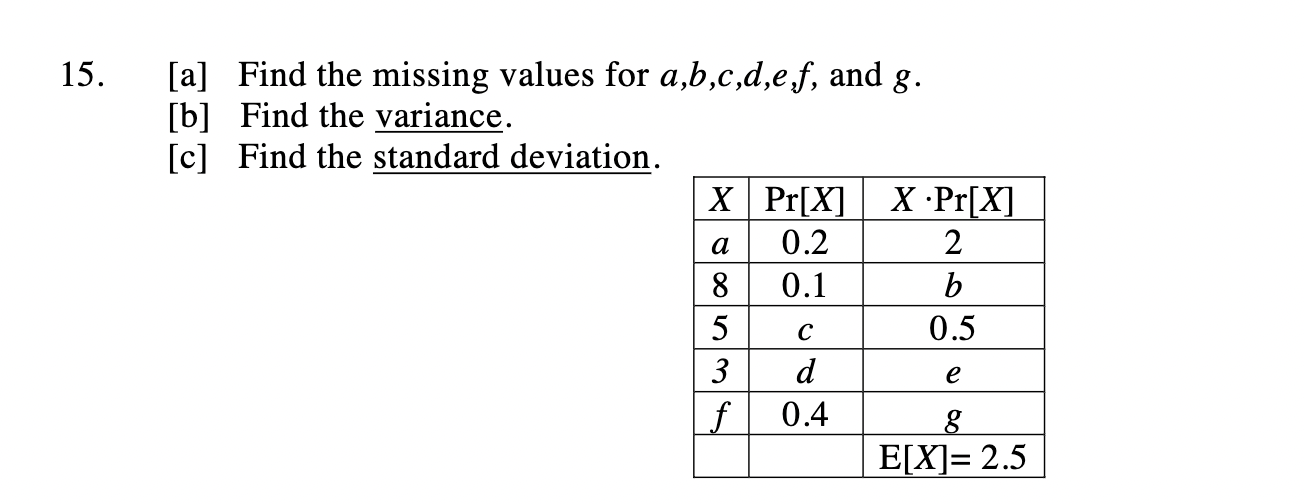 Solved 15. [a] Find the missing values for a,b,c,d,e,f, and | Chegg.com