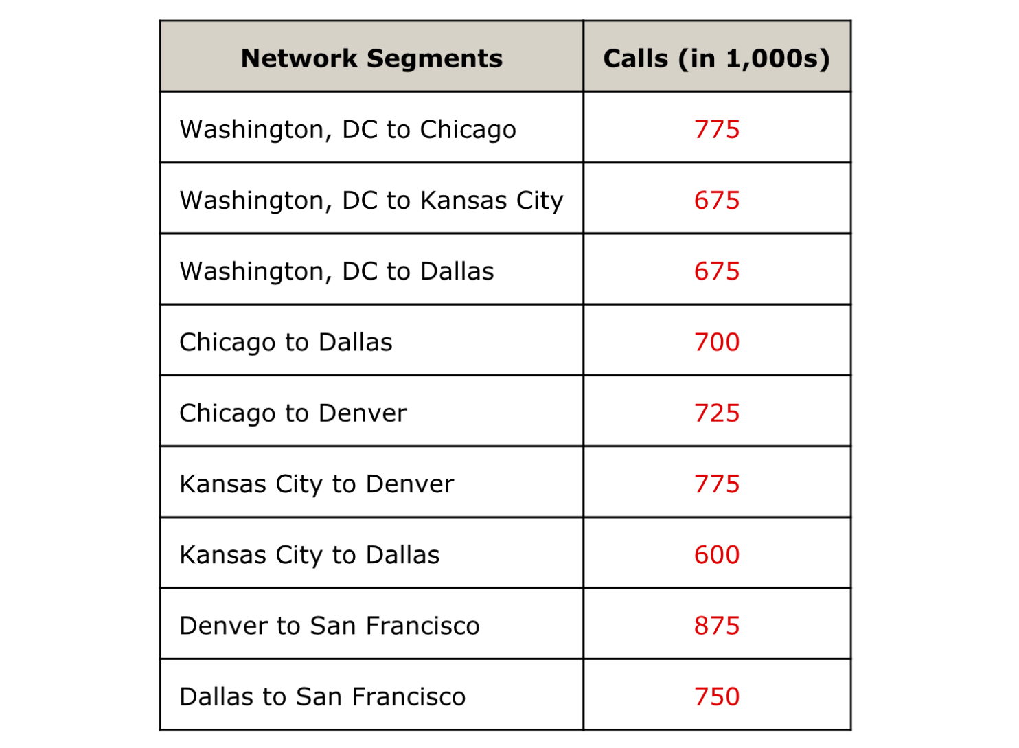 Solved Telephone calls for the YakLine, a discount long | Chegg.com