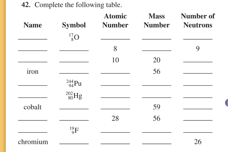 42. Complete the following table. | Chegg.com