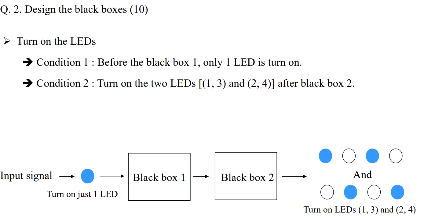 Solved Design the black box - Including :Background & | Chegg.com