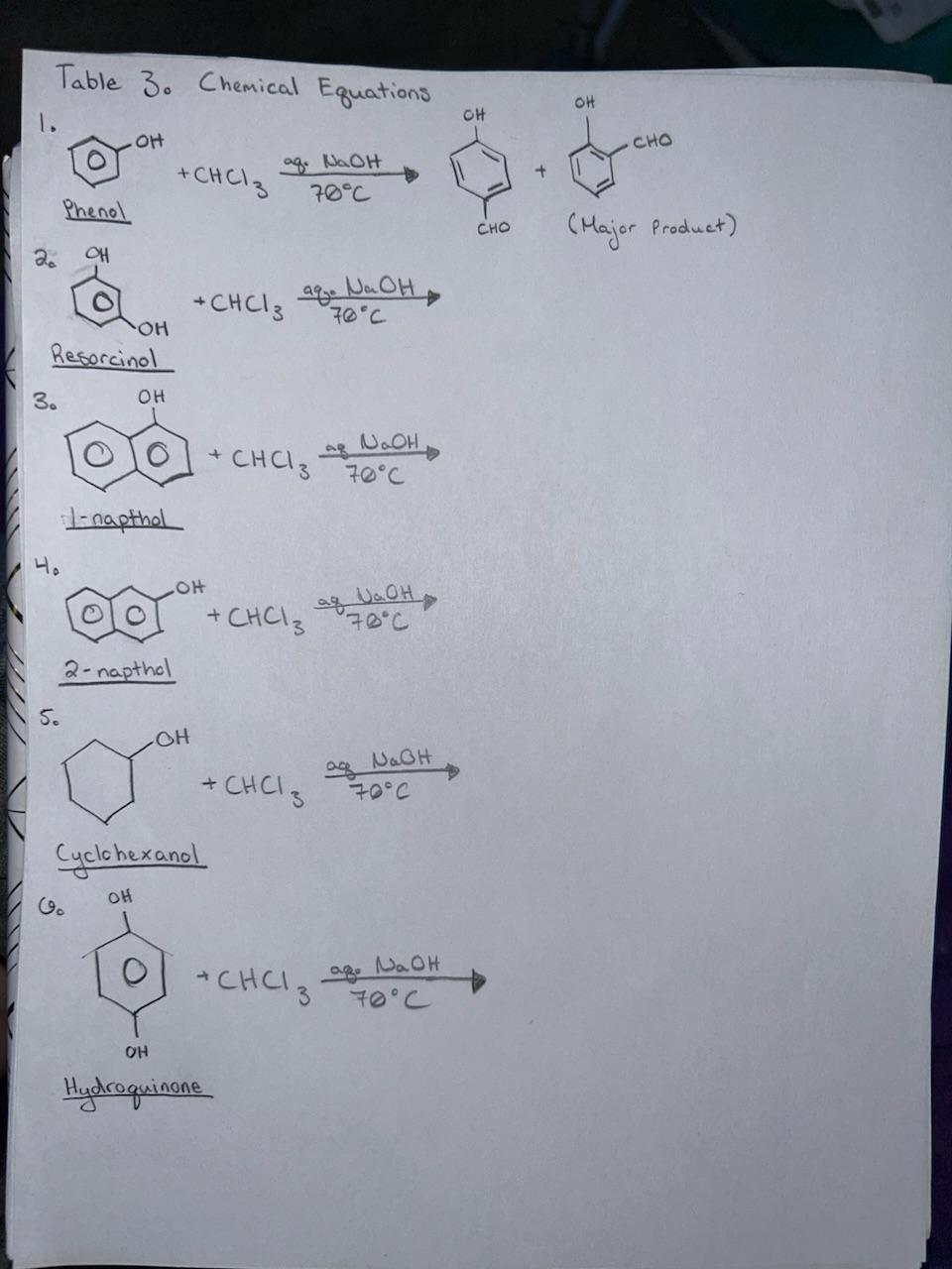 Solved Table 1. Chemical Equations Phenol + Ferric Chloride | Chegg.com