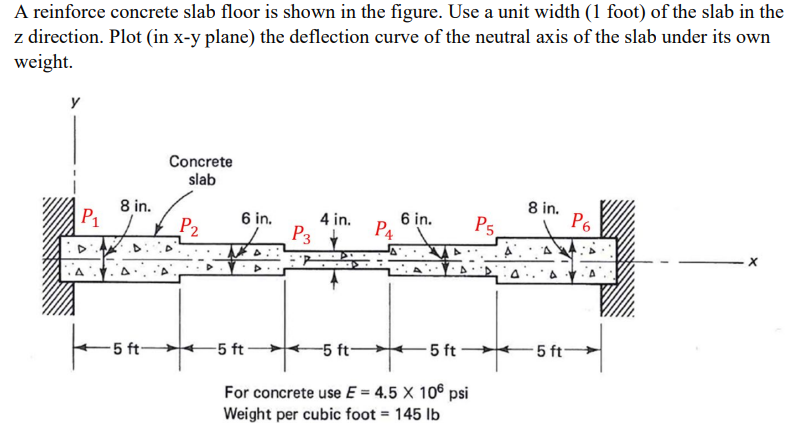 Solved PLEASE, I NEED IT SOLVE BY MATLAB CODE (MLX). JUST | Chegg.com