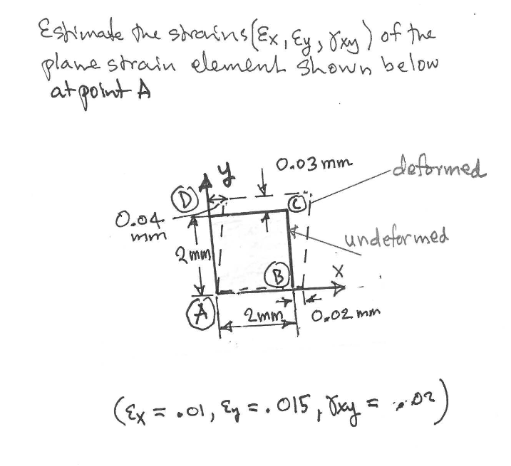 Solved Eshimate the strains (εx,εy,γxy) of the plane strain | Chegg.com