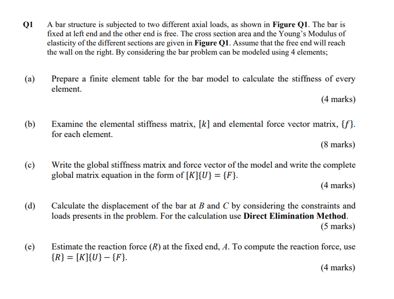 Solved Q1 A bar structure is subjected to two different | Chegg.com